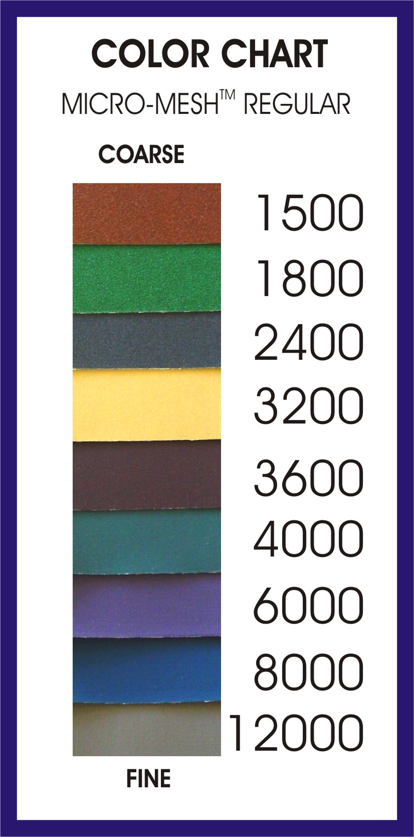 Grit Conversion MICRO SURFACE FINISHING PRODUCTS INC